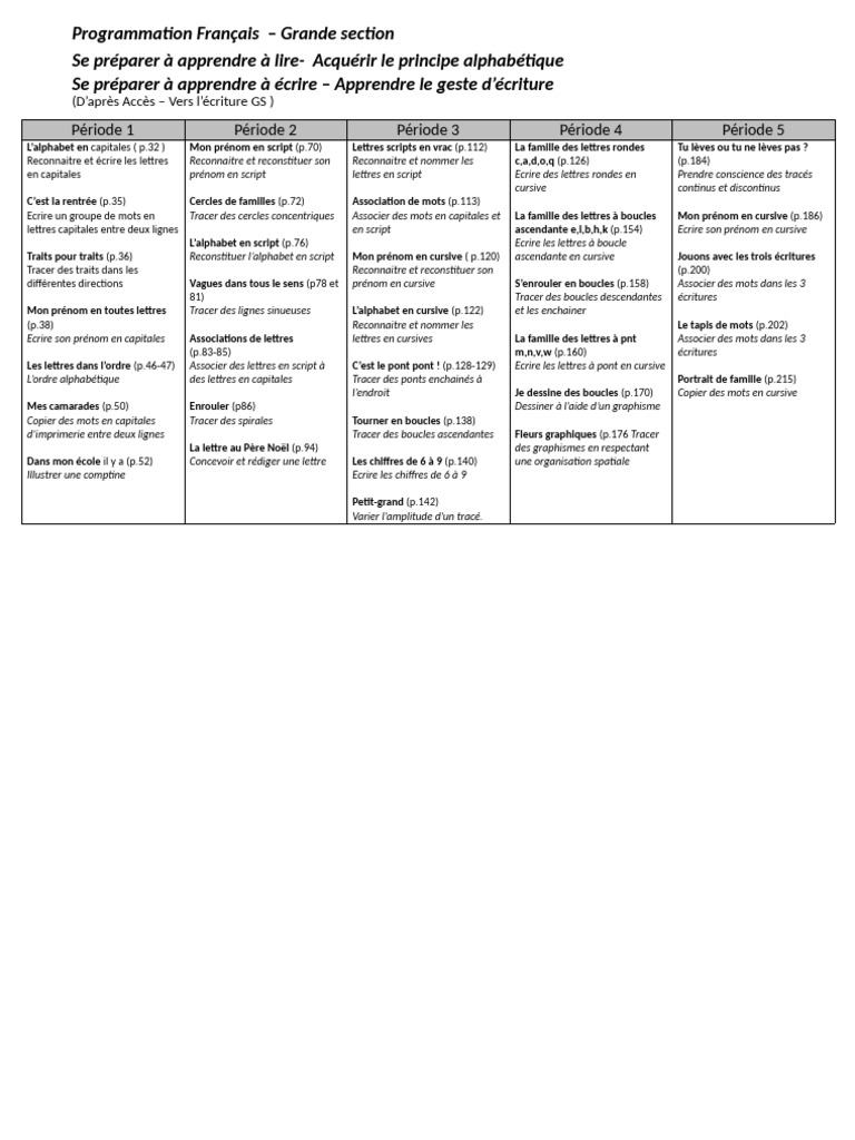 Programmation Français | PDF