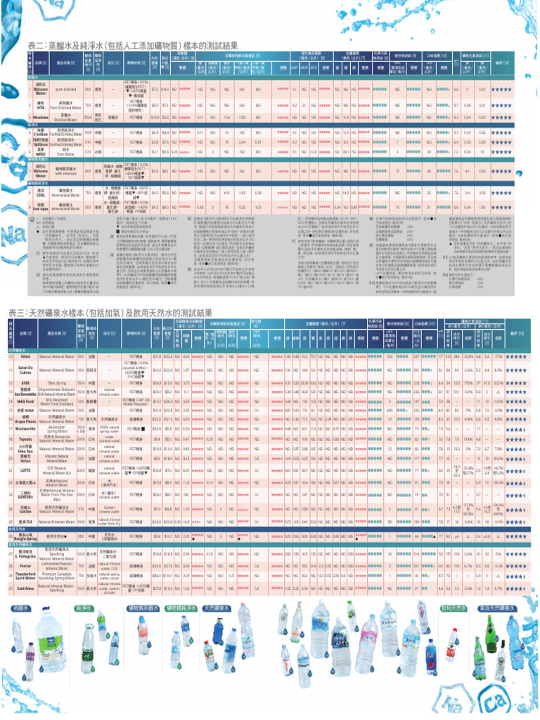 573 Bottled Water Table002 - 1807 | PDF | Liquids | Water Management