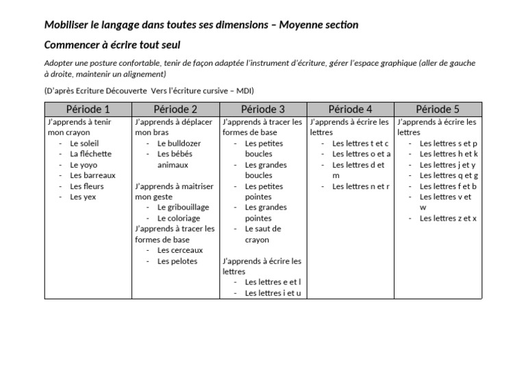 Programmation Écriture MDI | PDF