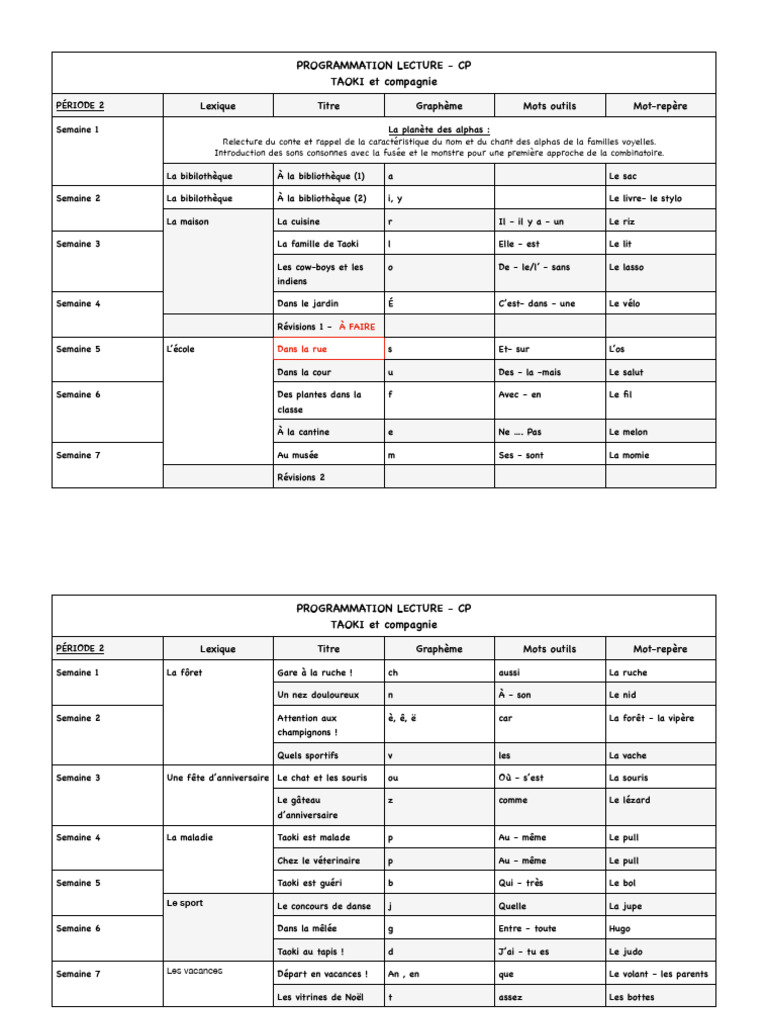 Programmation TAOKI | PDF