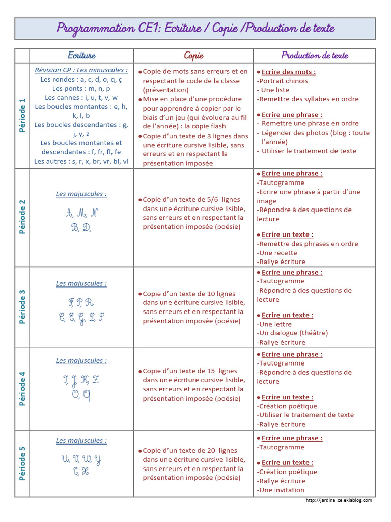 Programmation Ecriture Ce1 | PDF