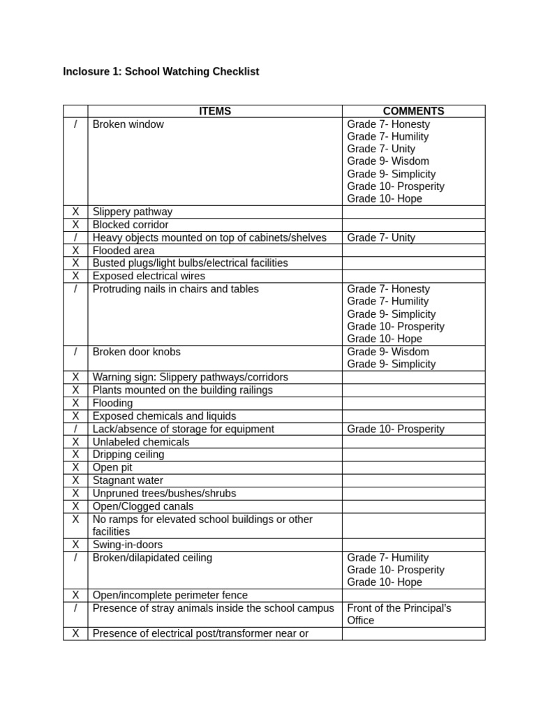 School Watching Checklist (DRRR) | PDF