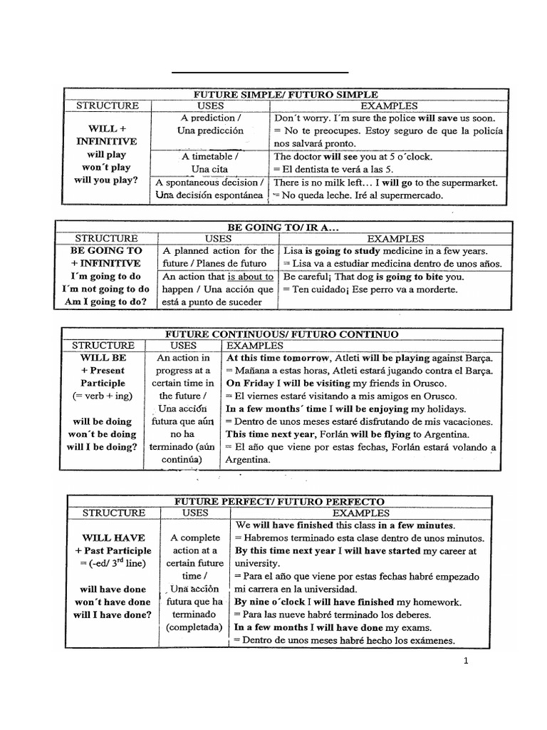 Grammar Review Units 4-6 | PDF