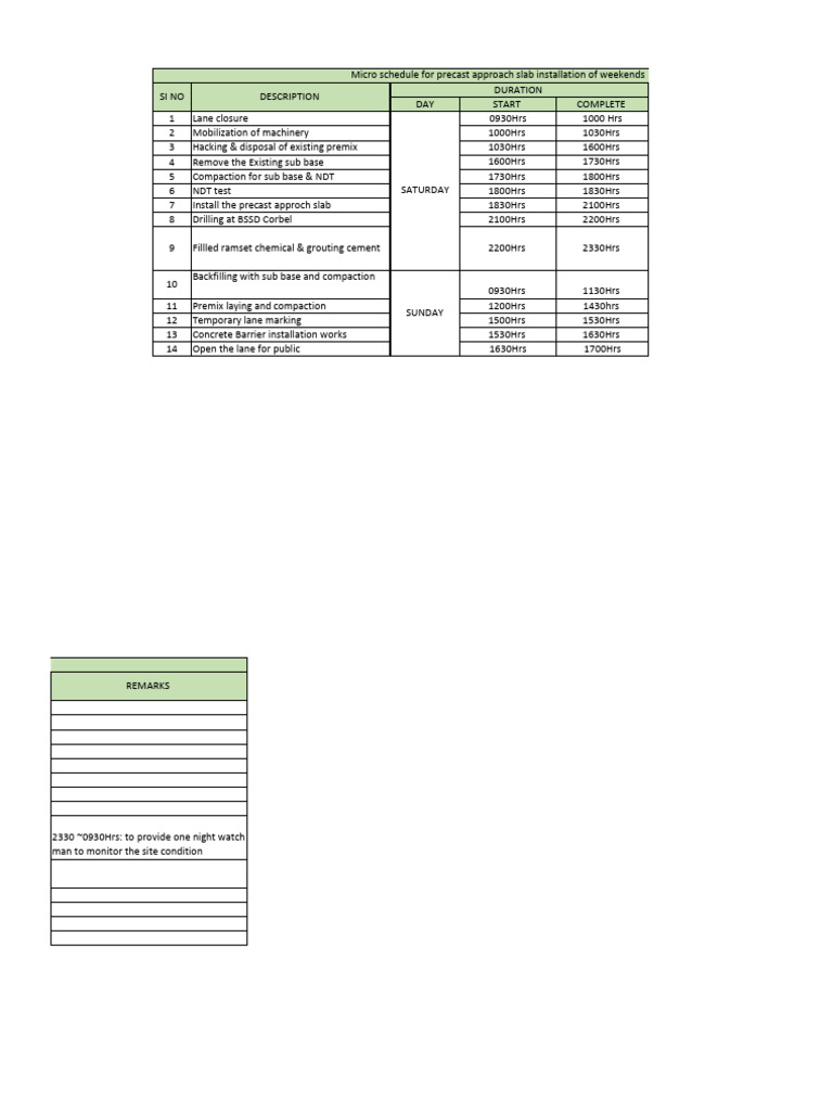 Micro Schedule For Precast Approach Slab Installation Works | PDF ...