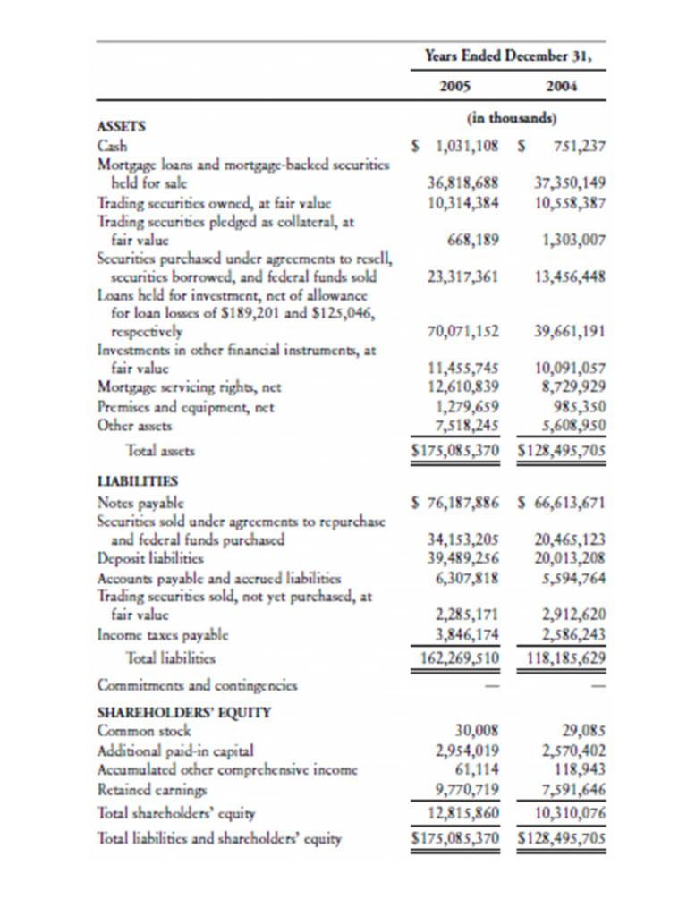 Mortgage Bank Fin Stmts | PDF Mortgage Bank Fin Stmts | PDF