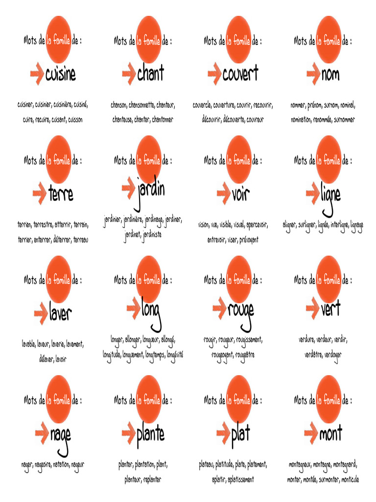 Vocabulaire Famille | PDF