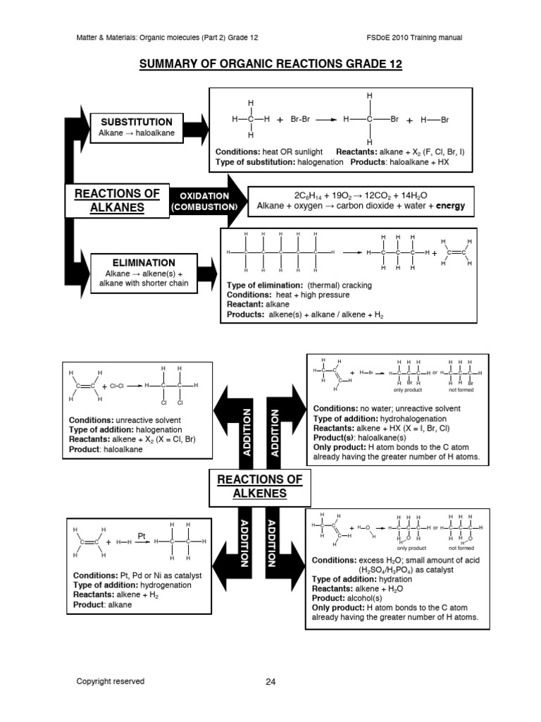 Summary Organic Reactions JLR | PDF