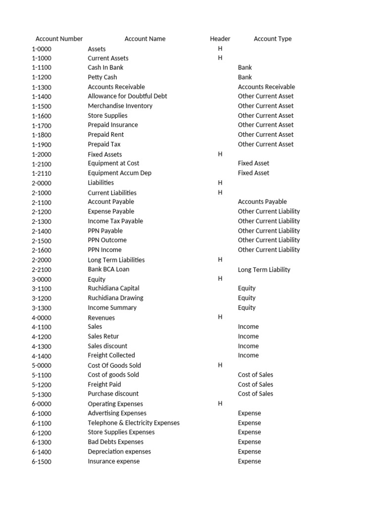 Daftar Akun PD Mitra | PDF