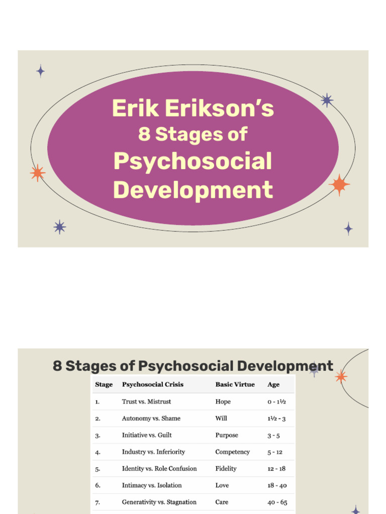 Erik Erikson's 8 Stages of Pyschosocial Development PDF | PDF ...