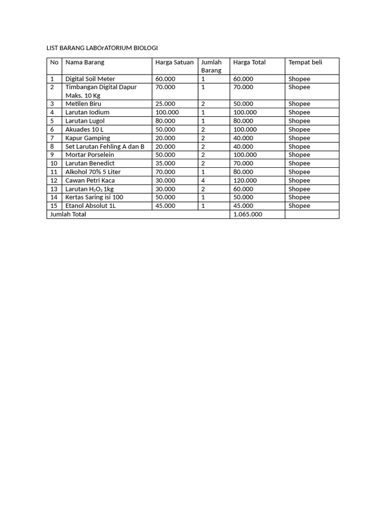 Daftar Barang Lab Biologi | PDF | Griya & Taman