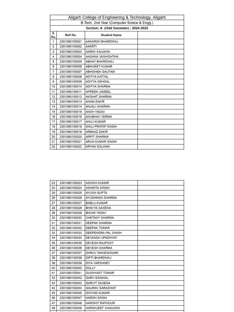 B.tech. 2ND Year 2024-25 List | PDF
