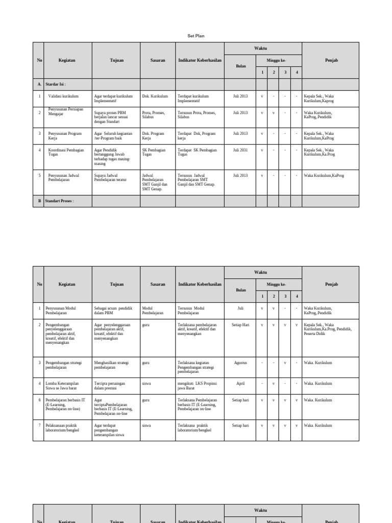 PROGRAM KERJA 1 | PDF