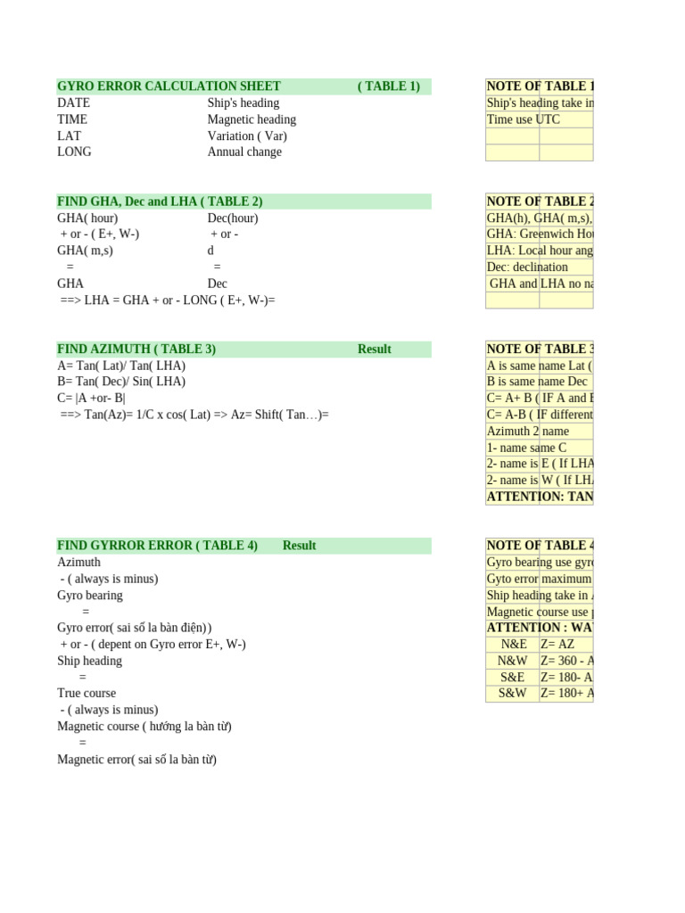 Calculate Gyro Error - PMT | PDF