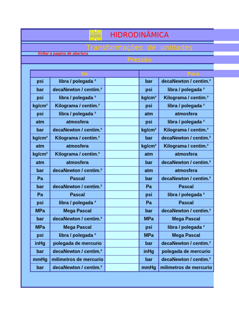 Pressao Hidrodinâmica | PDF