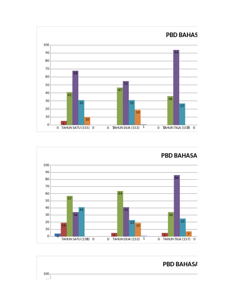 Graf Pencapaian PBD Uasa 2023 | PDF
