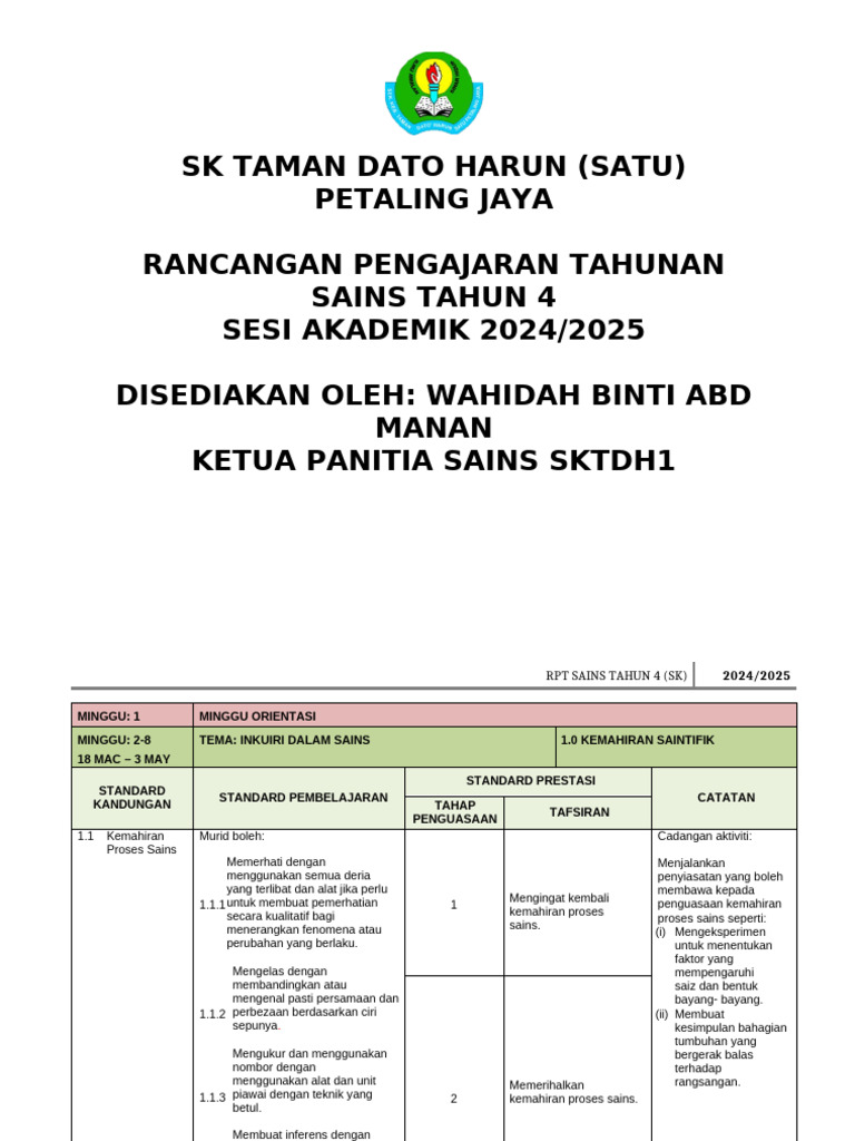 RPT Sains THN 4 (SK) 2024-2025 | PDF