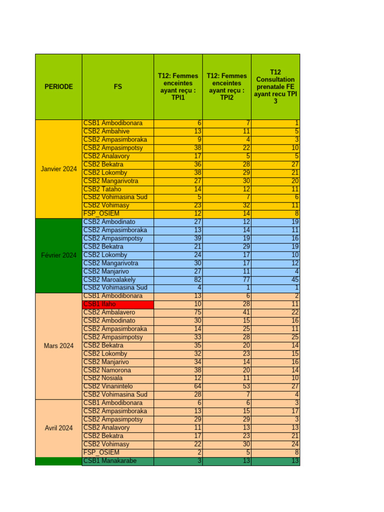 Incoherence Tpi 2024-2 | PDF