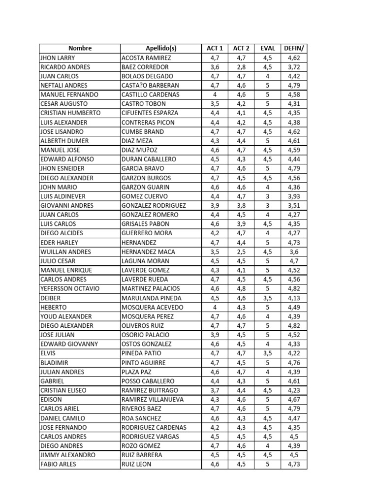 Nombre Apellido(s) Act 1 Act 2 Eval Defin | PDF