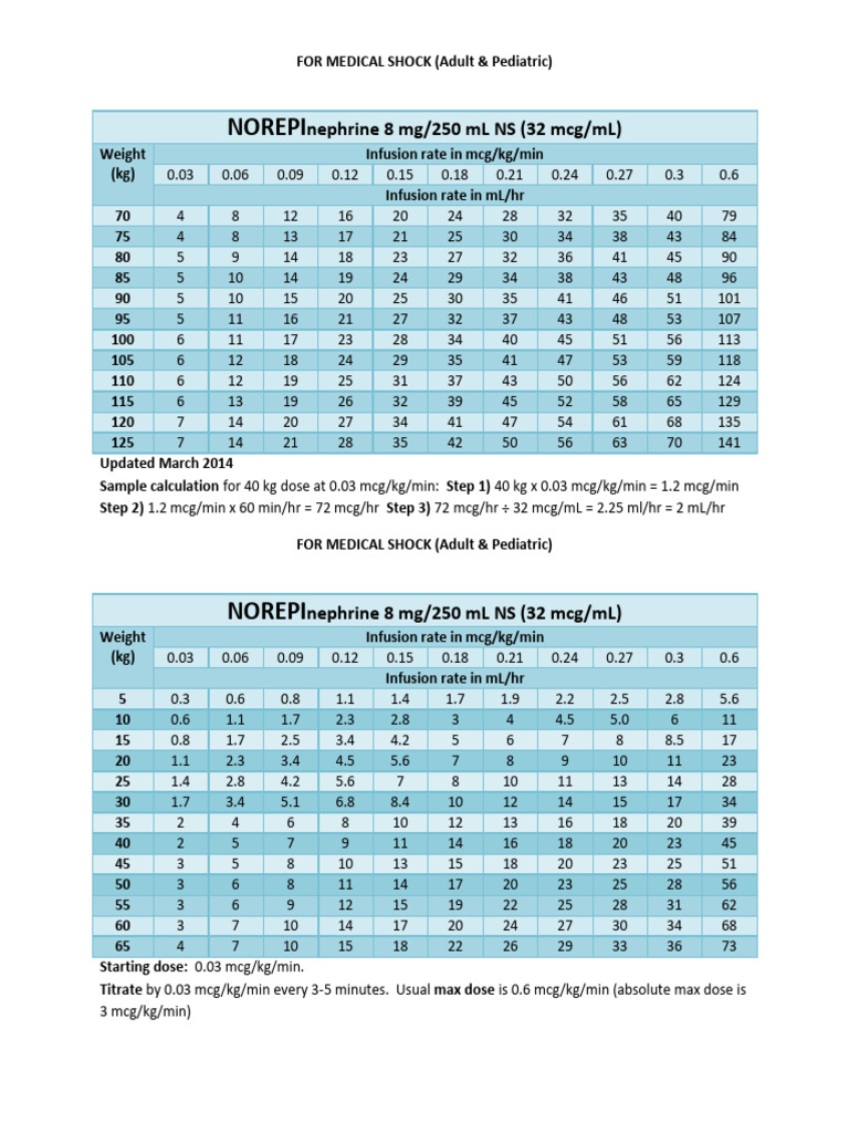 Norepinephrine 8mg Infusion Dosing Chart | PDF