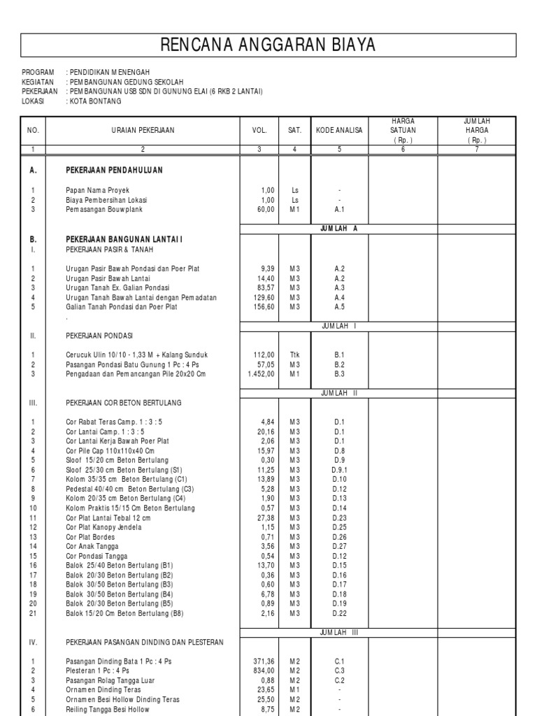 Rab Dan Rekapitulasi - Final | PDF