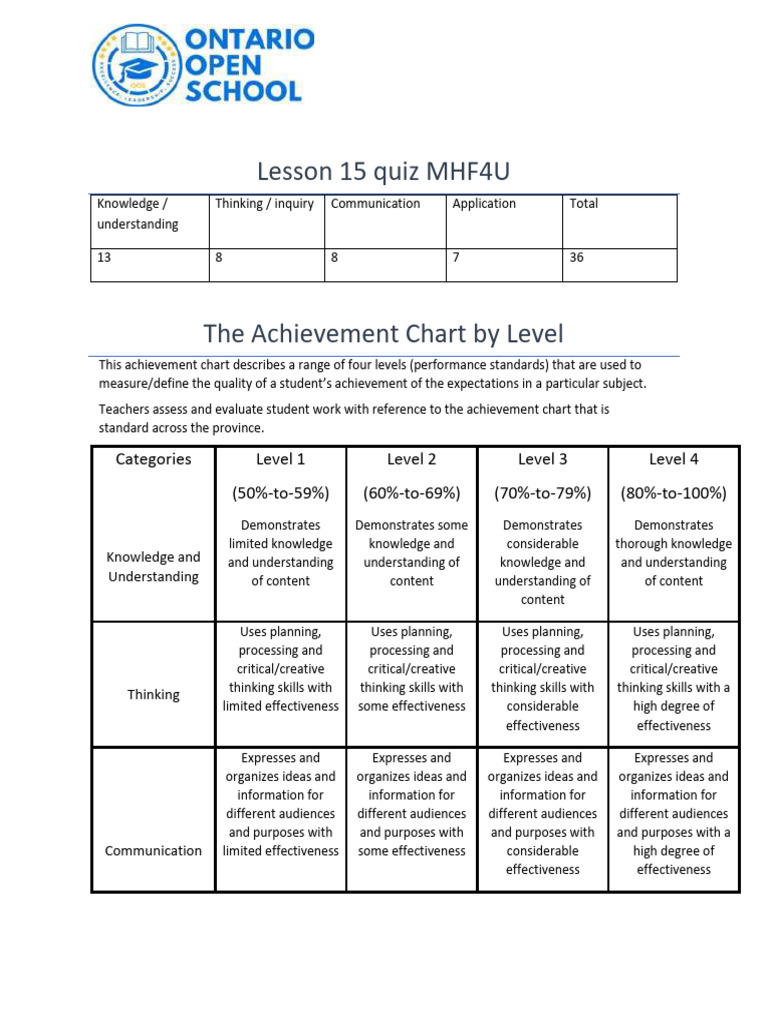 Lesson15 MHF4U Quiz Properties of Graph Functions 2 6 | PDF