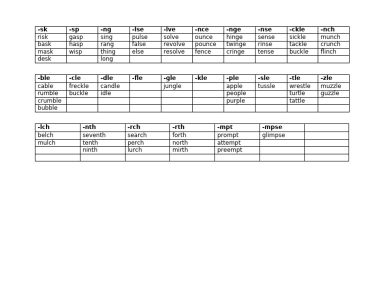Three - and Four-Letter Consonant Blends | PDF