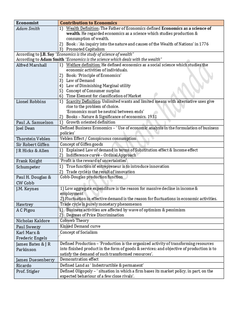 Names of Economists (Micro) | PDF