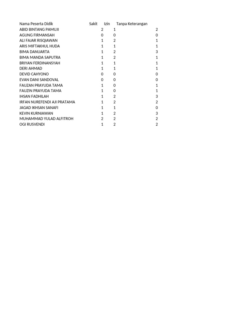 Rekap Absensi X TSM | PDF