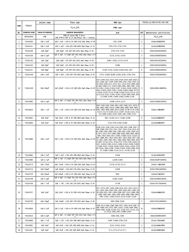 Material Code Name of Material Material Description | PDF
