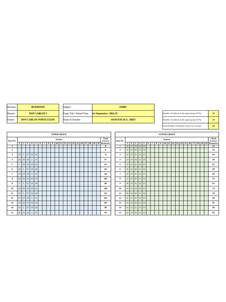 Sample Item Analysis (1) | PDF