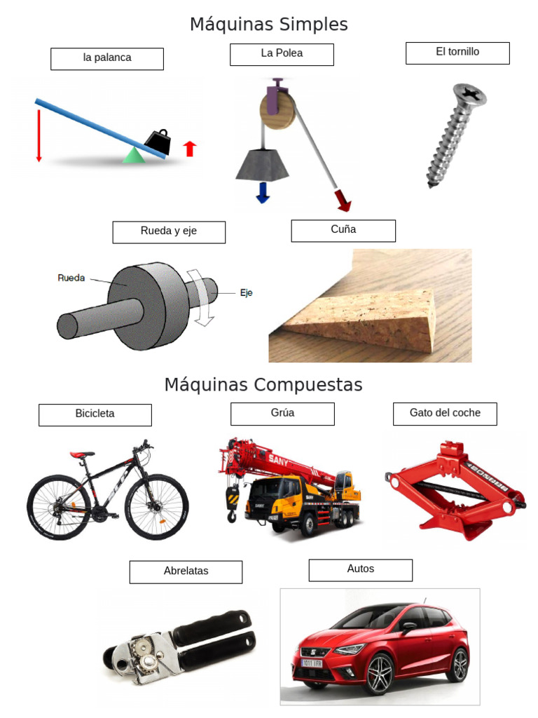 Máquinas Simples y Compuestas | PDF