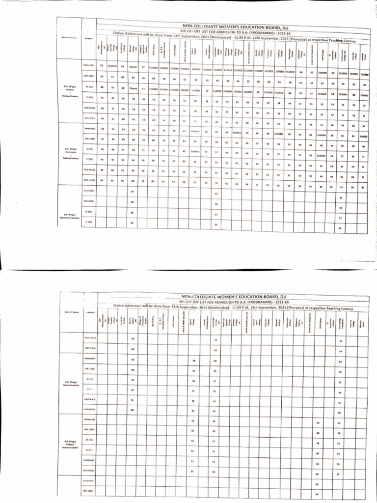 Ncweb Ba | PDF