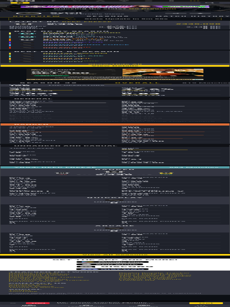 R6Tracker - Sytzii - Rainbow Six Siege Player Stats 2 | PDF
