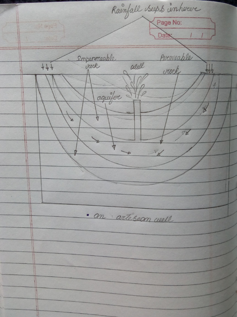 Geography Diagram | PDF