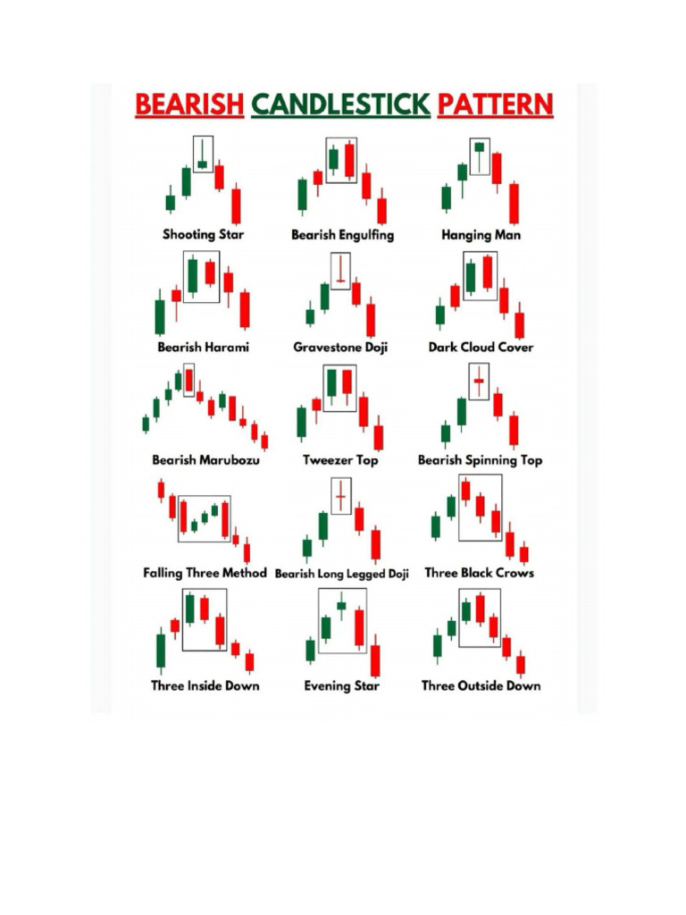 Candlestick Pattern 4 | PDF