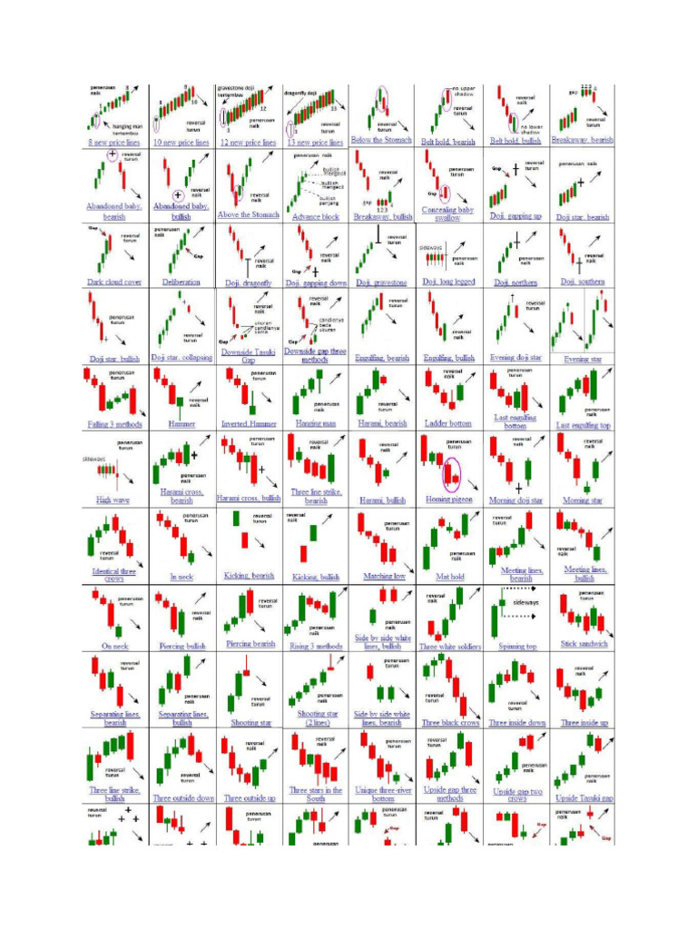 Candlestick Pattern 2 | PDF
