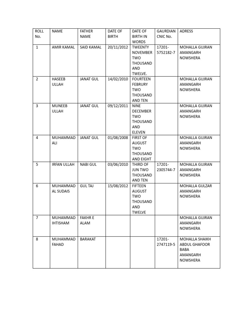 Shakargarh Village Resident List PDF | PDF