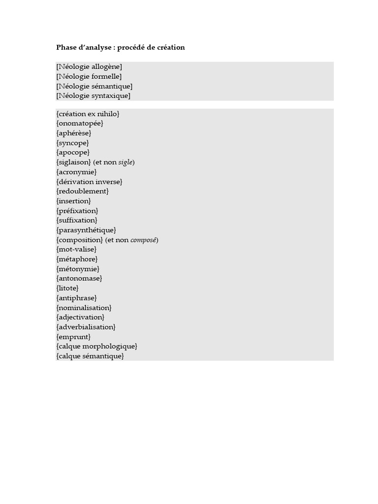Analyse Procede Creation | PDF