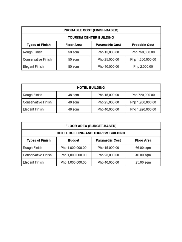 Probable Cost (Finish-Based) Tourism Center Building Types of Finish ...