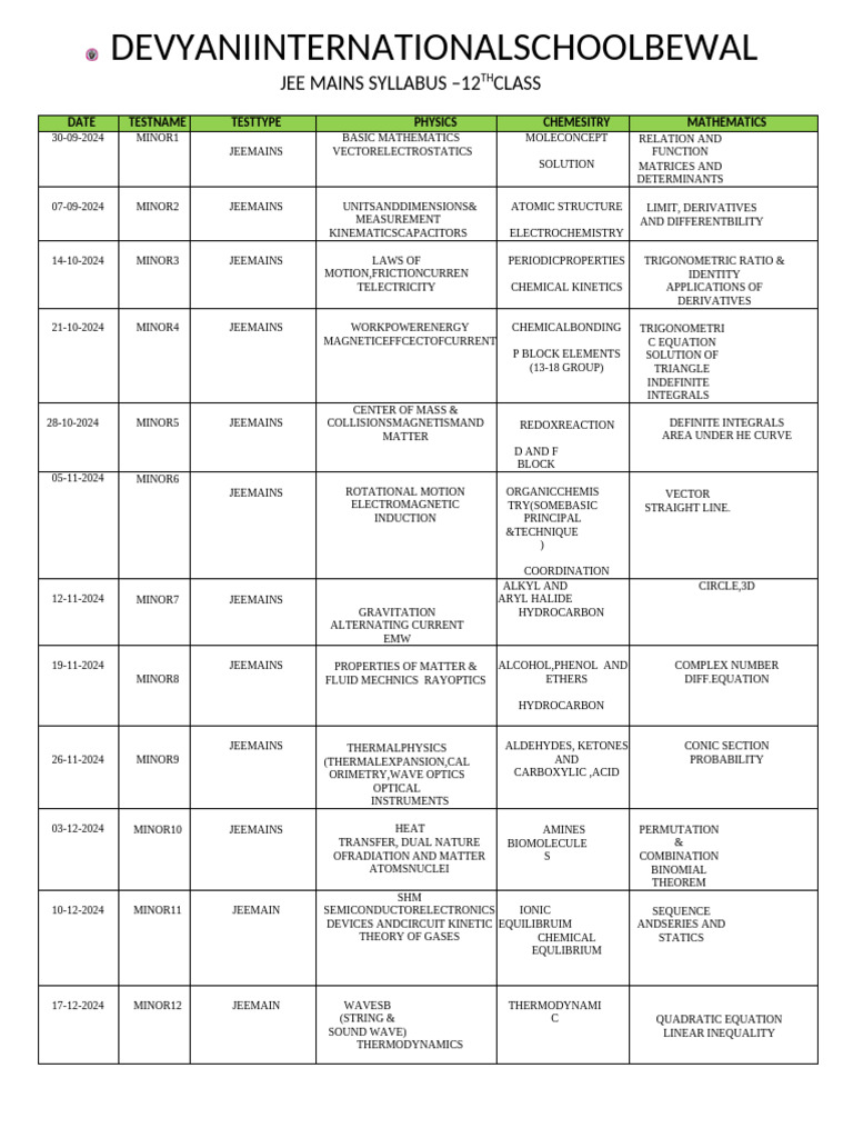Weekly Test Schedule Jee Mains 12th | PDF