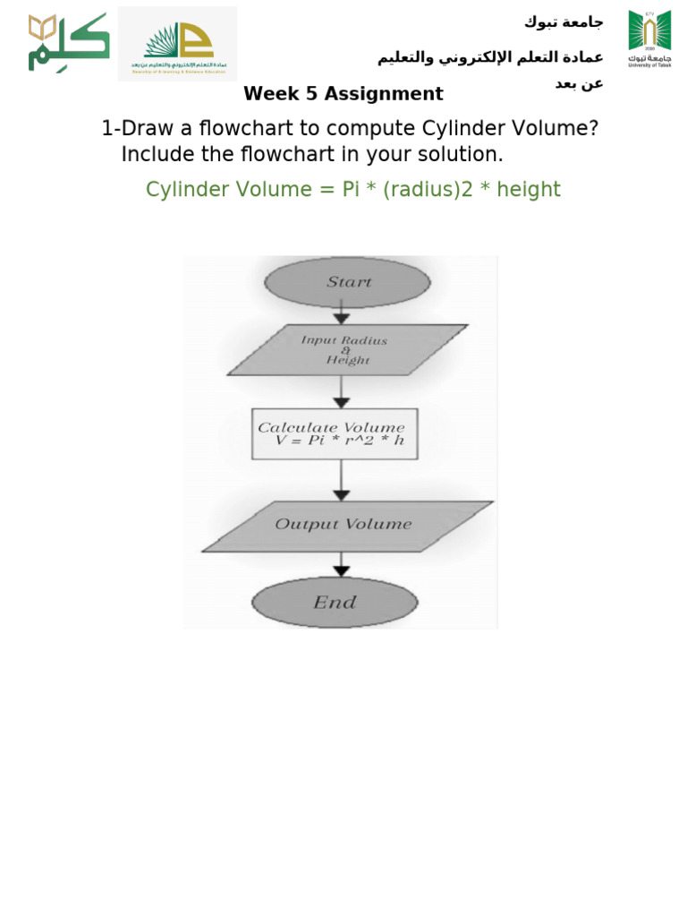 Unit 05 Assignment | PDF