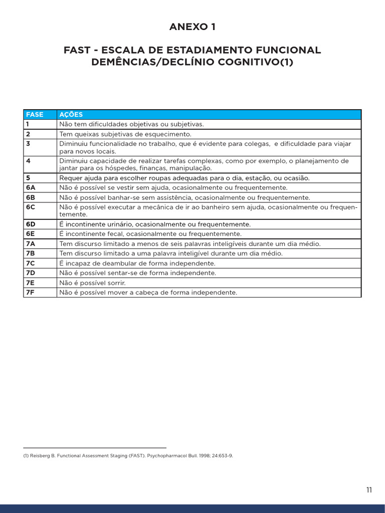 Escala Fast Demencia | PDF