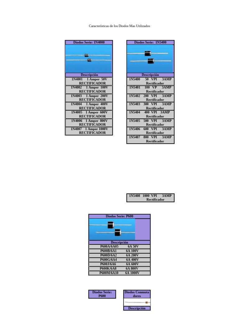 Características de Los Diodos Mas Utilizados | PDF