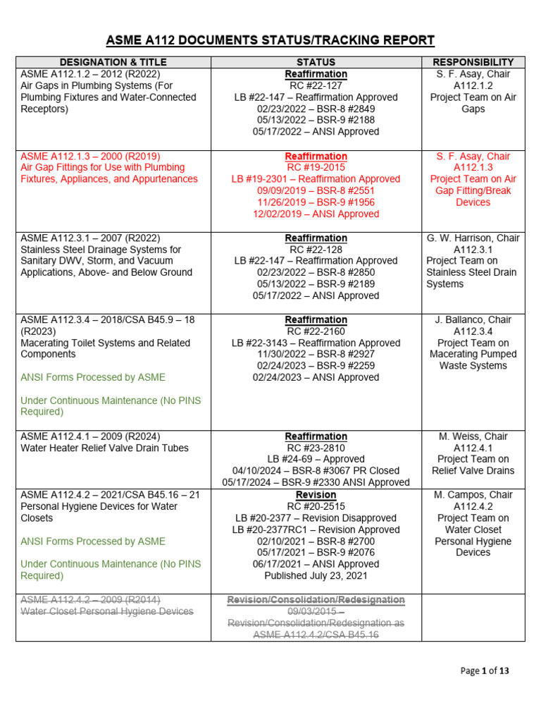 Asme A112 Documents Status/Tracking Report: Designation & Title Status Responsibility ...