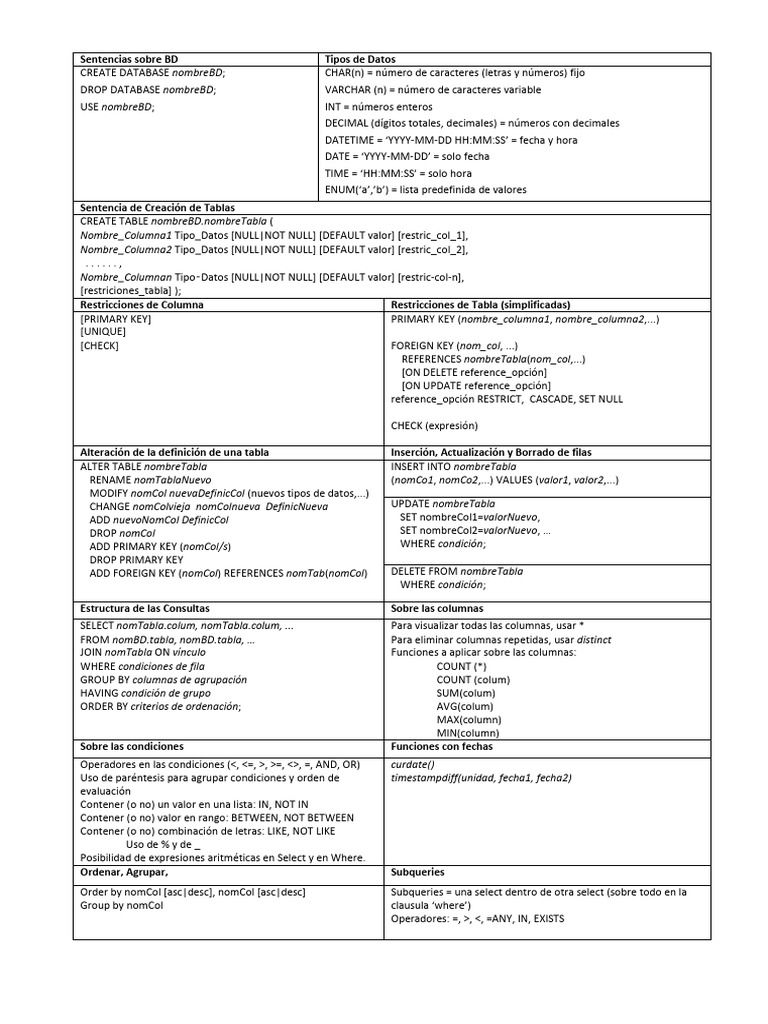 Tabla RESUMEN SQL | PDF