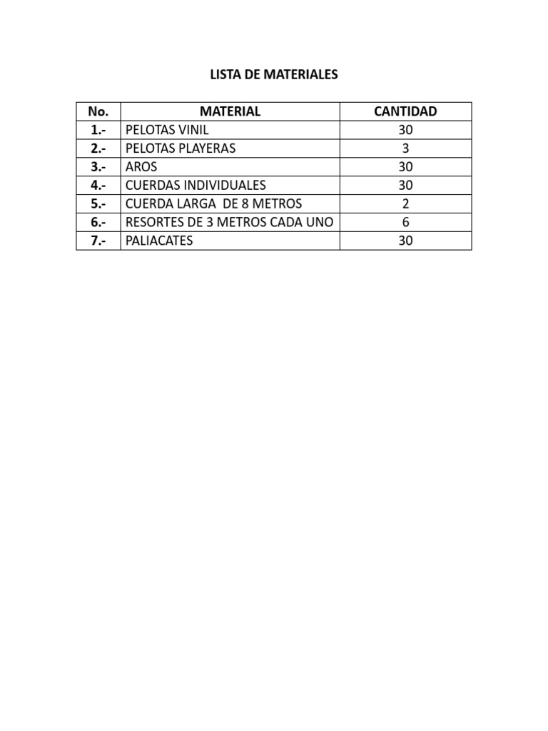 Tabla de Materiales Etc | PDF