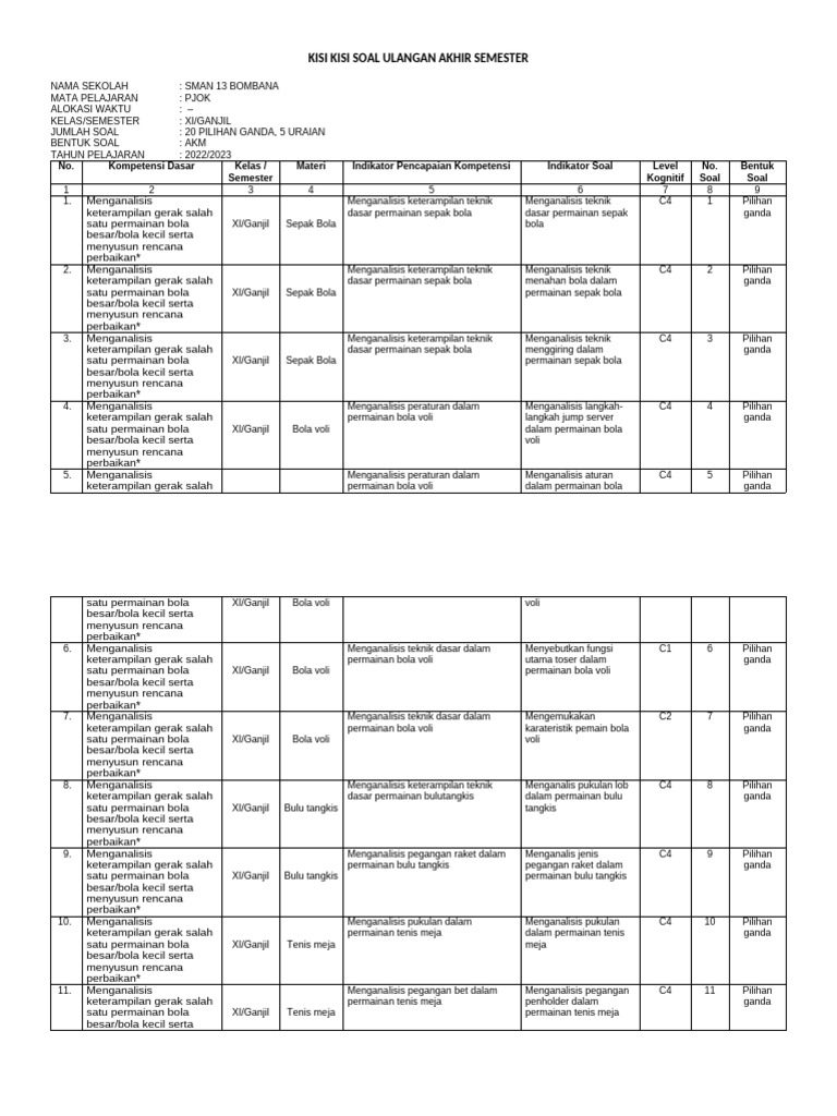 Kisi-Kisi PAS PJOK XI | PDF