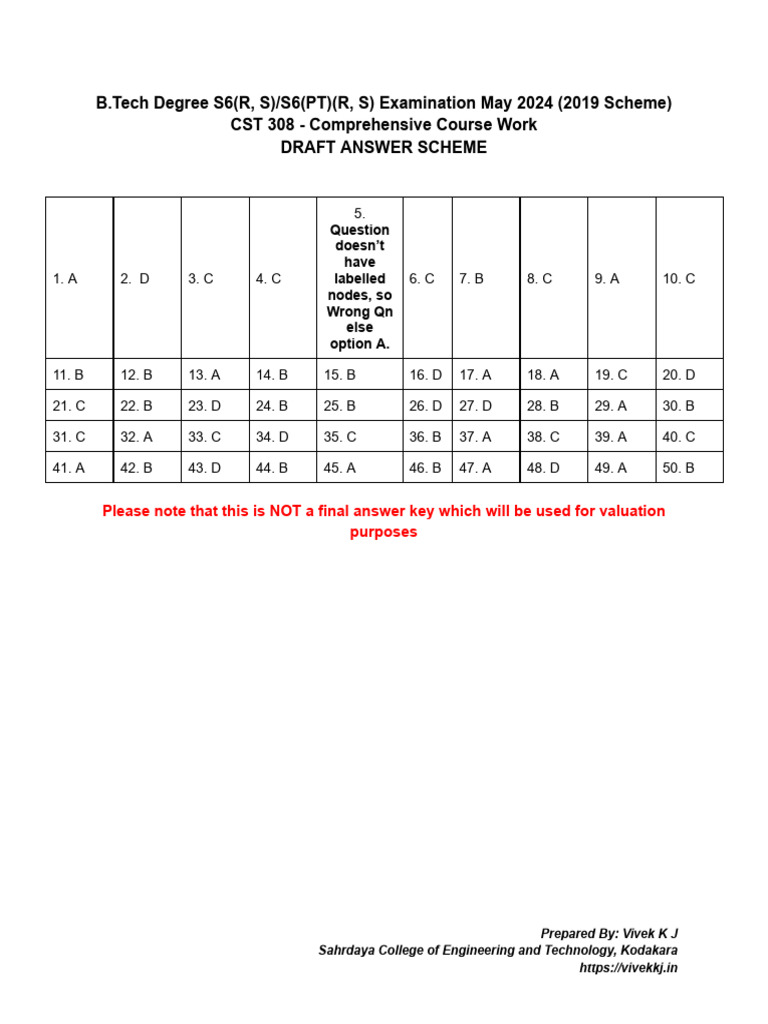 CCW Draft Answer Scheme VKJ | PDF