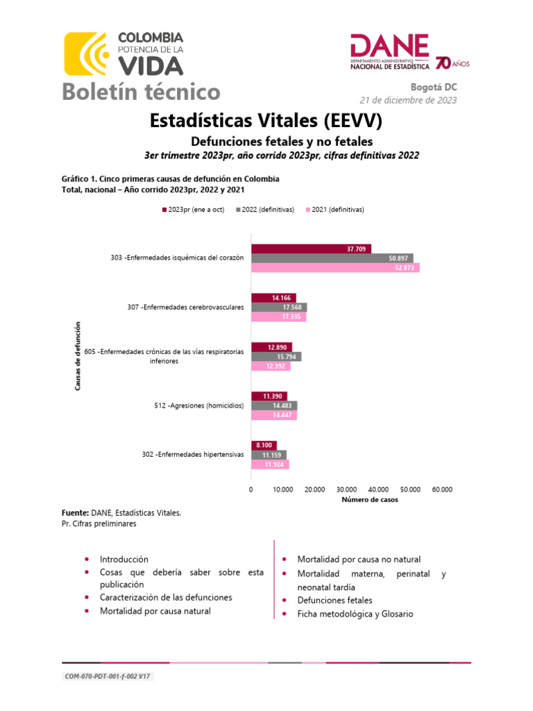 Bol EEVV Defunciones IIItrim2023 | PDF