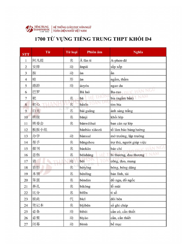 Final _ 1700 Tu Vung | PDF